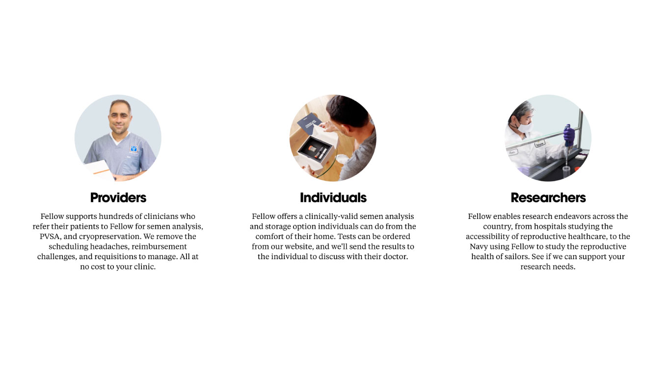 Our Fellow Sperm Test™ Reviews | Is it worth it in 2024?